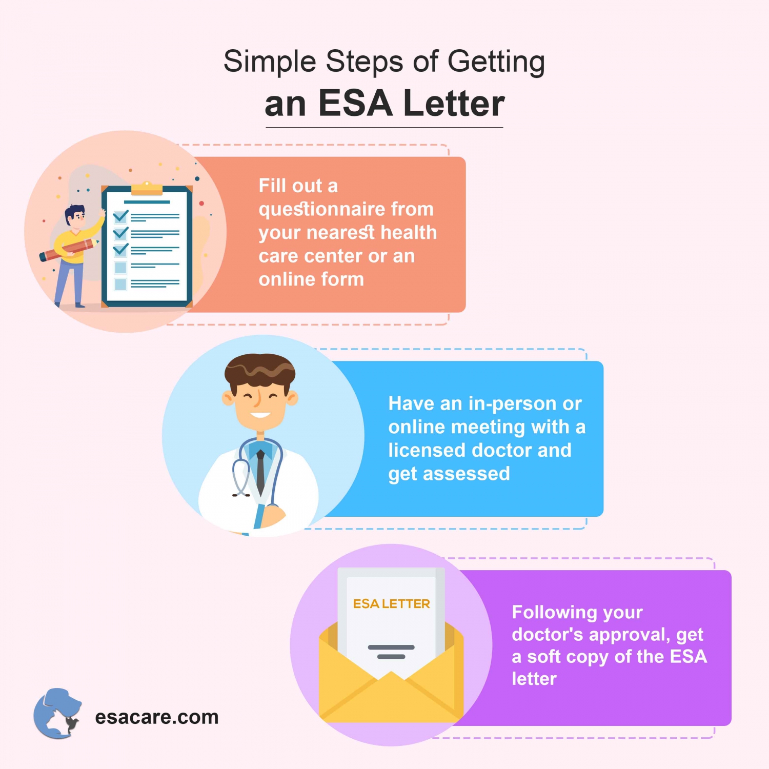 Adopting an Emotional Support Animal (ESA): The Ultimate Guide - ESA Care