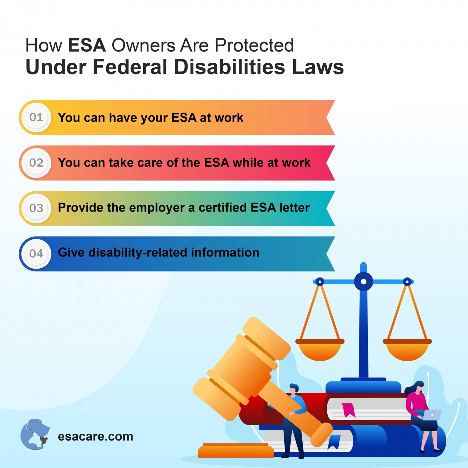 Are Emotional Support Animals Allowed In Workplaces? - ESA Care