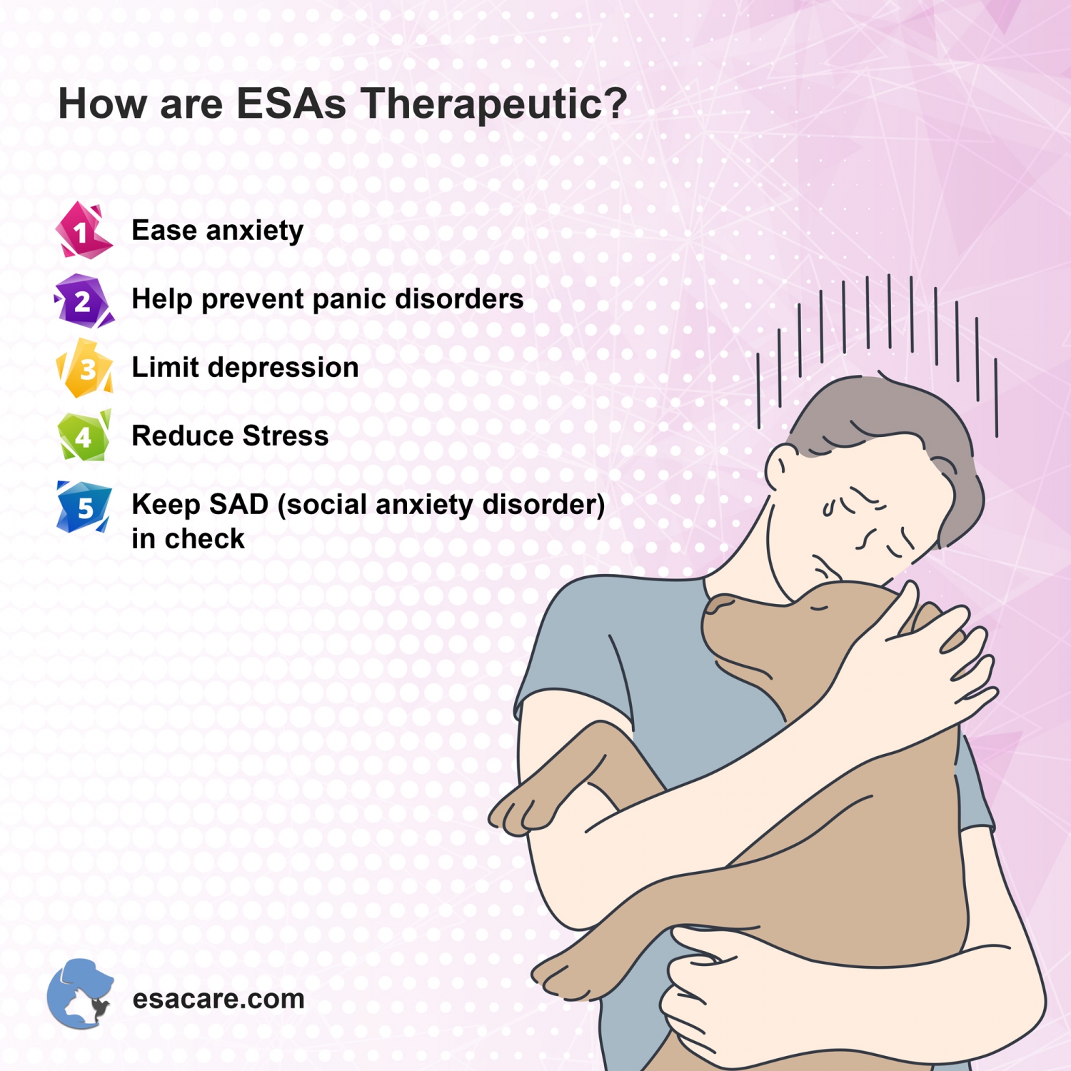 Getting an ESA Will Help You Deal with Mental Hassles - ESA Care