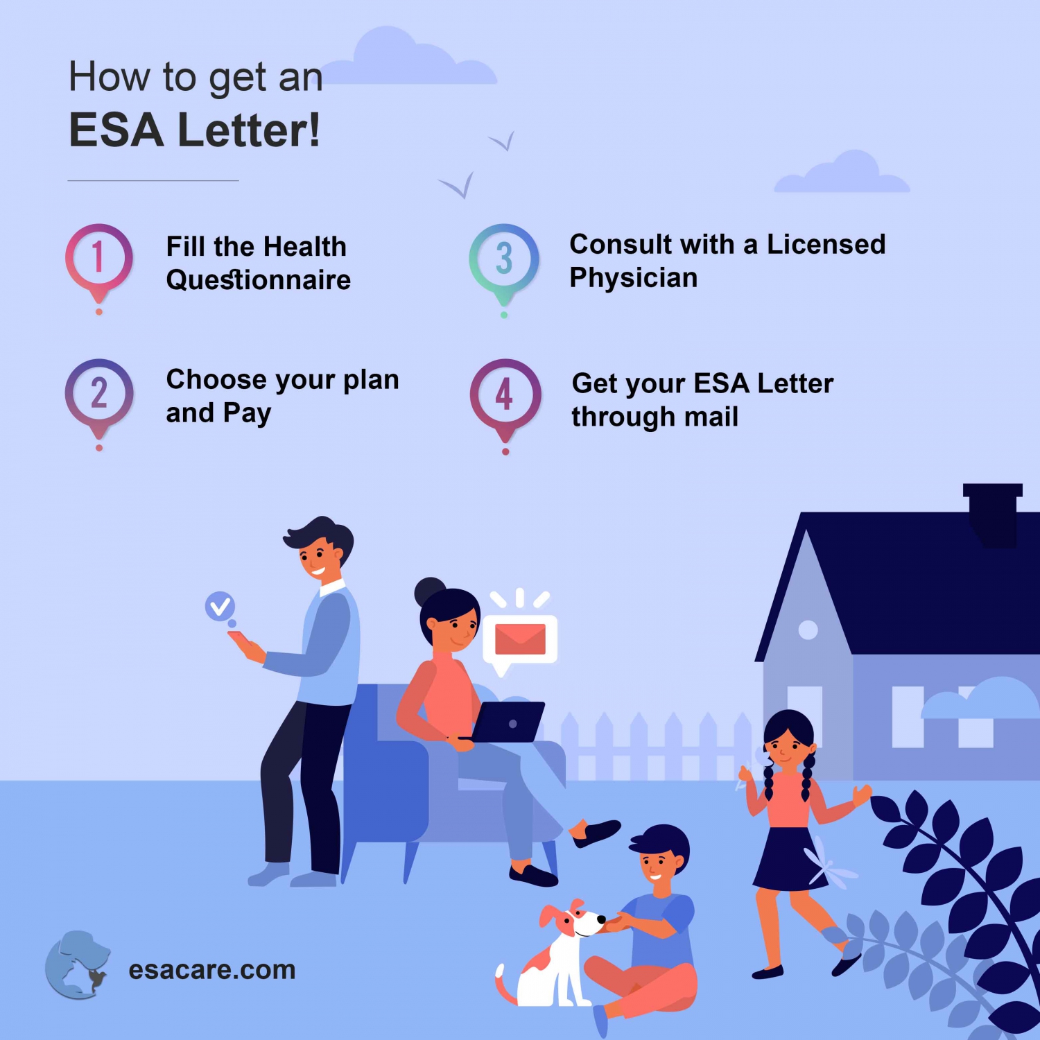 Role of ESAs in Treating Psychological Disorders - ESA Care