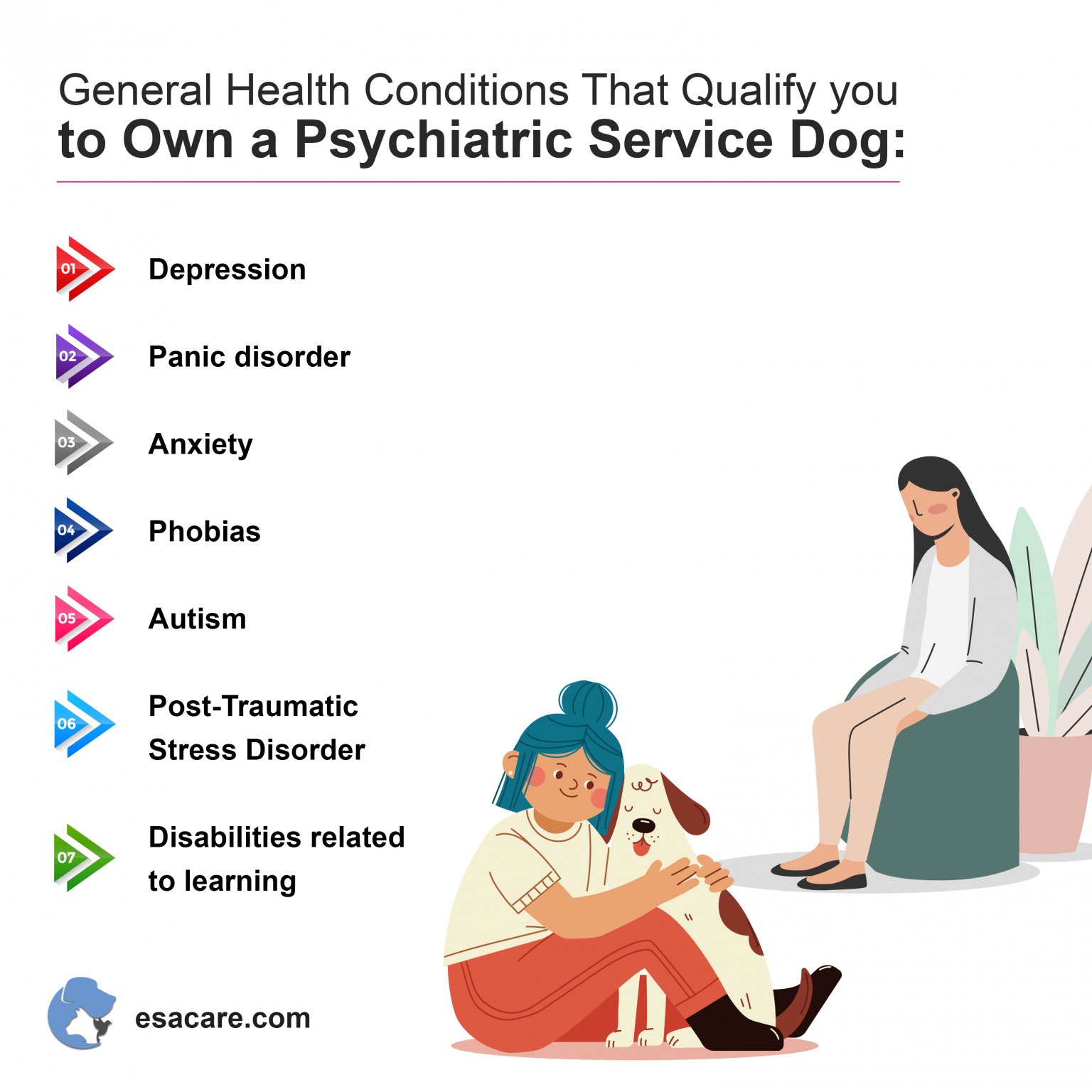 Do You Need a Psychiatric Letter for a Service Dog? - ESA Care