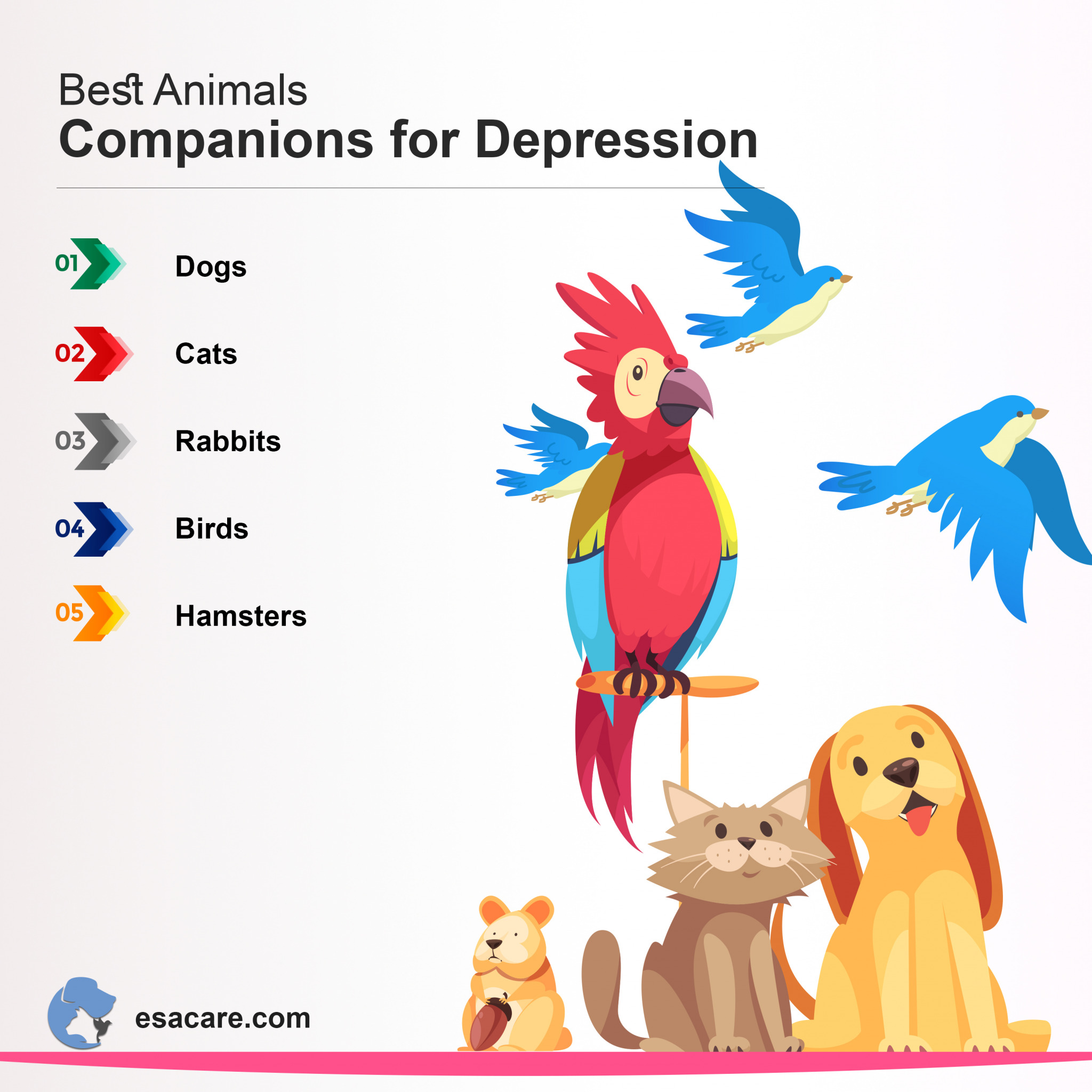 Can an ESA Help You Cope with Depression? - ESA Care